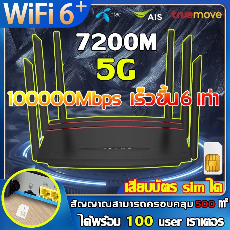 ใช้ได้กับซิมทุกเครือข่าย เร้าเตอร์ใส่ซิม เราเตอร์ 4G Router wifi 3000 ...