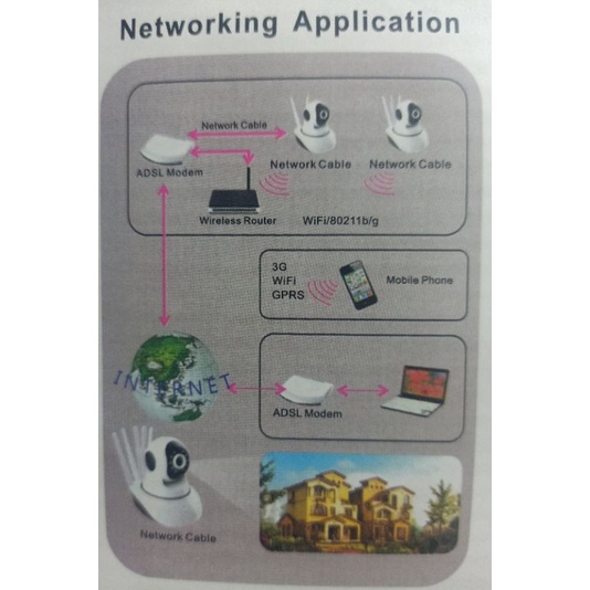 กล้องวงจรปิด IP Camera ความละเอียด 3.0 ล้านพิกเซล มี WIFI ดูกล้องผ่านมือถือได้ ผ่านแอป Ease Life ...