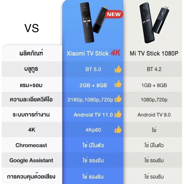 Mi S box 4k Mi stick 1080 Mi Stick 4K ( รุ่น global ) - wa.ploy - ThaiPick
