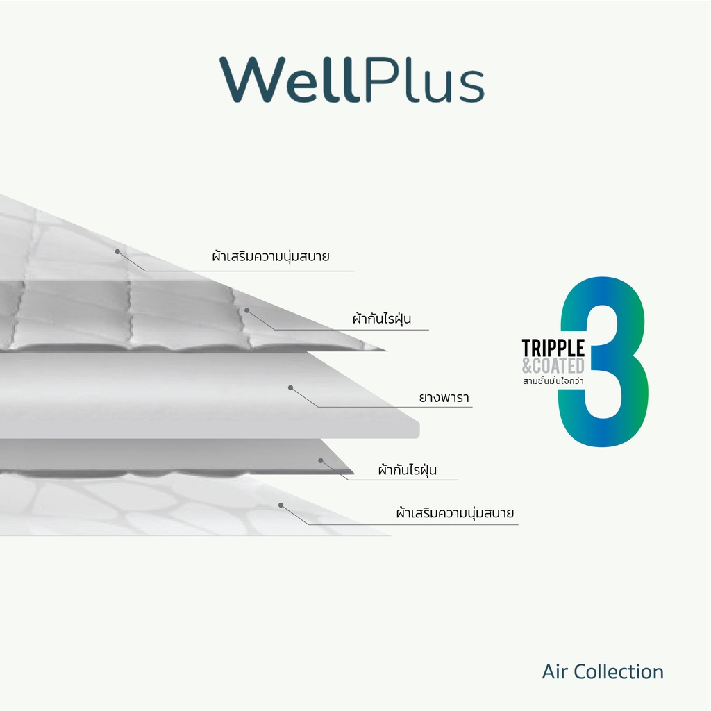 WellPlus ที่นอนยางพารา Air Collection ที่นอน 3 3.5 5 6 ฟุต ที่นอน ...
