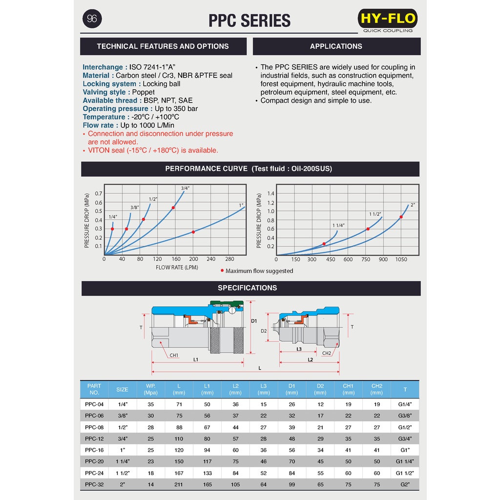 Hyflo ถูกที่สุด พร้อมโปรโมชั่น พ.ย. 2022|BigGoเช็คราคาง่ายๆ