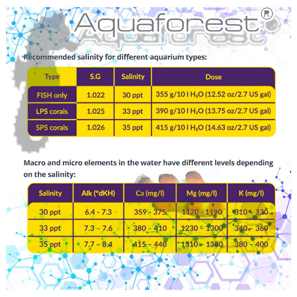 Aquaforest Hybrid Pro Salt 22 Kg Bucket เกลือทะเลสังเคราะห์สูตรใหม่ มี ...