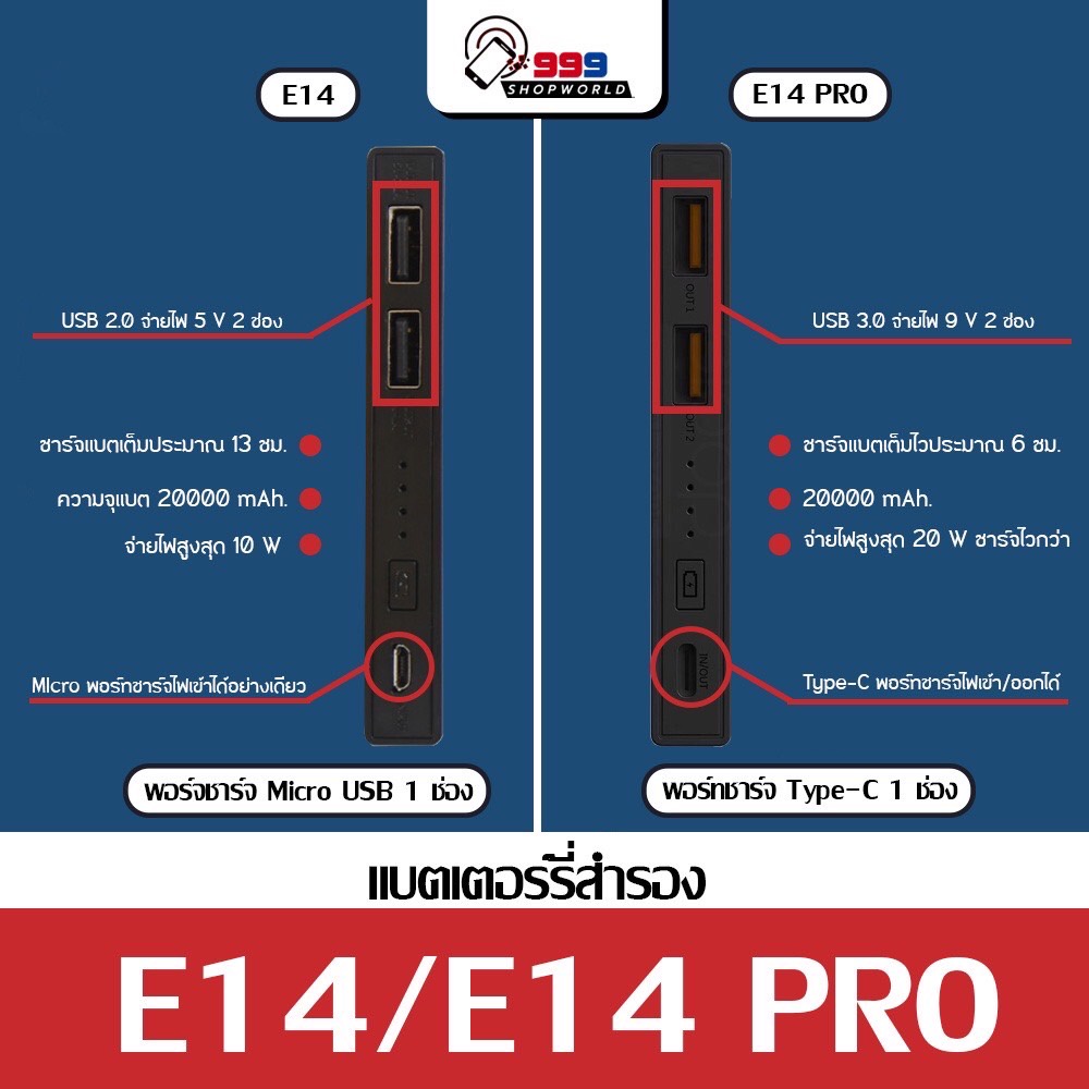 Eloop E14 E14 Pro แบตสำรอง 20000mAh PD 20W PowerBank USB Type C ...