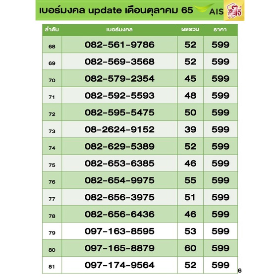 เบอร์มงคล AIS 599 บาท - simdonjai - ThaiPick