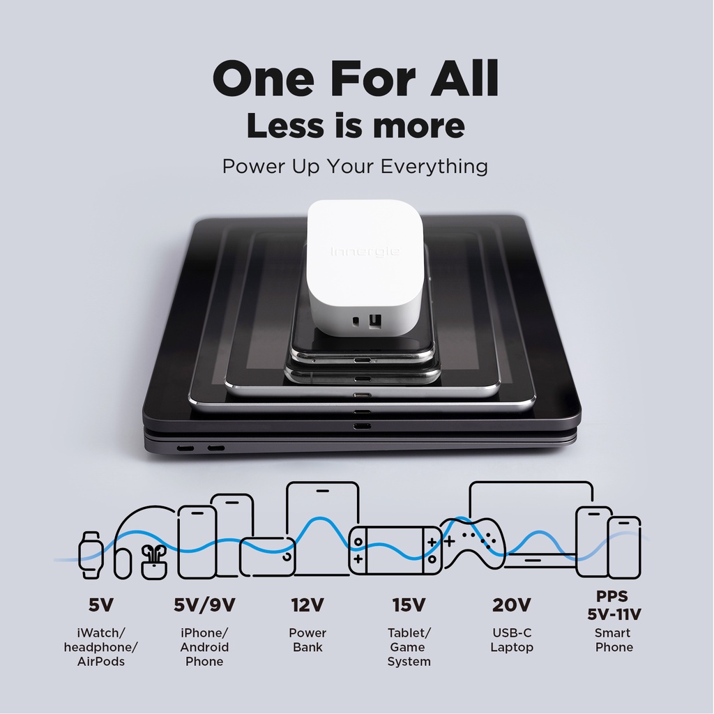 Innergie 45H (US) USB-C Power Adapter ฟรีสายชาร์จเร็ว A-L (กดรับสินค้า ...
