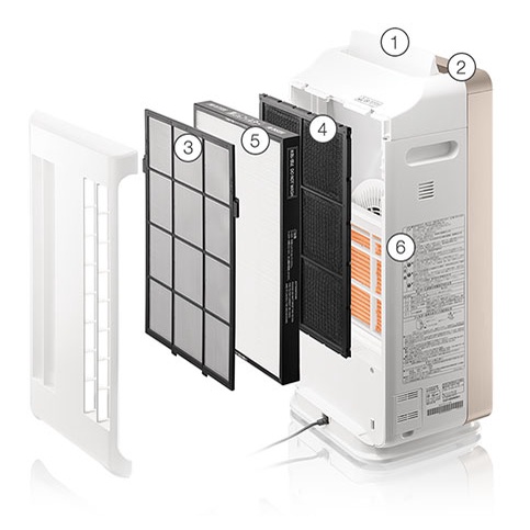 แผ่นกรองอากาศ Hitachi EP-A9000 EP-M70E (แผ่นกรอง รุ่น EPF-A9000H) Filter กรองฝุ่น กรองกลิ่น ...