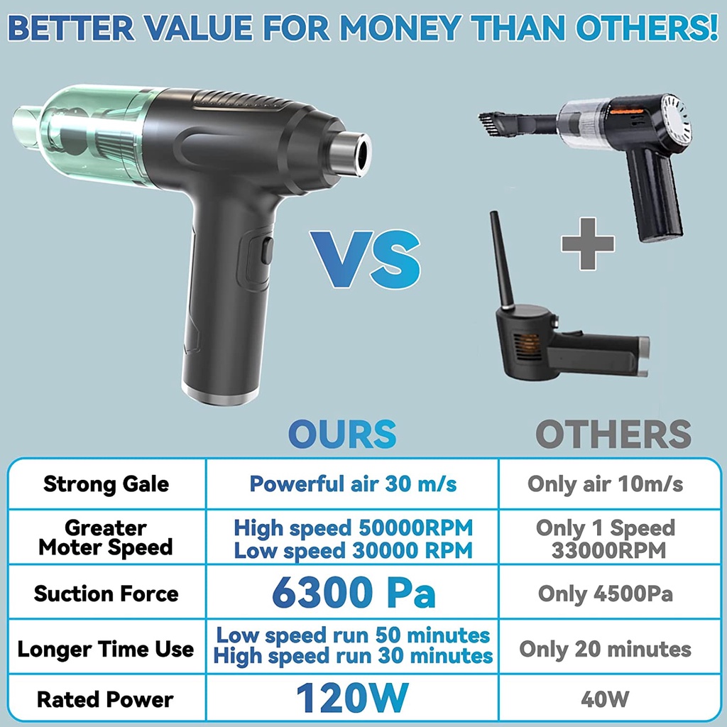 3 in 1 เครื่องดูดฝุ่นไฟฟ้าไร้สาย ชาร์จ USB เดสก์ท็อป คีย์บอร์ด ลิ้นชัก ...