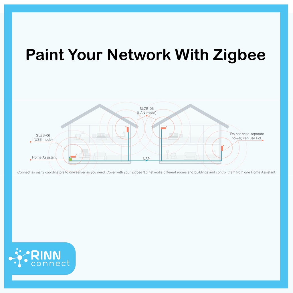 Zigbee SLZB-06 LAN POE USB WIFI Hybrid Coordinator CC2652P SMARTLIGHT ...