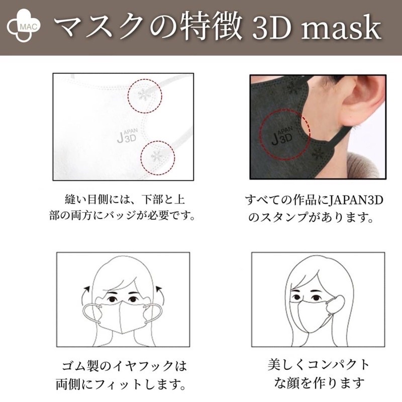 พร้อมส่ง แท้ 3D Mask Japan นุ่ม ทรงสวย แนบหน้า ใส่สบาย ( 1 กล่อง 20 ...