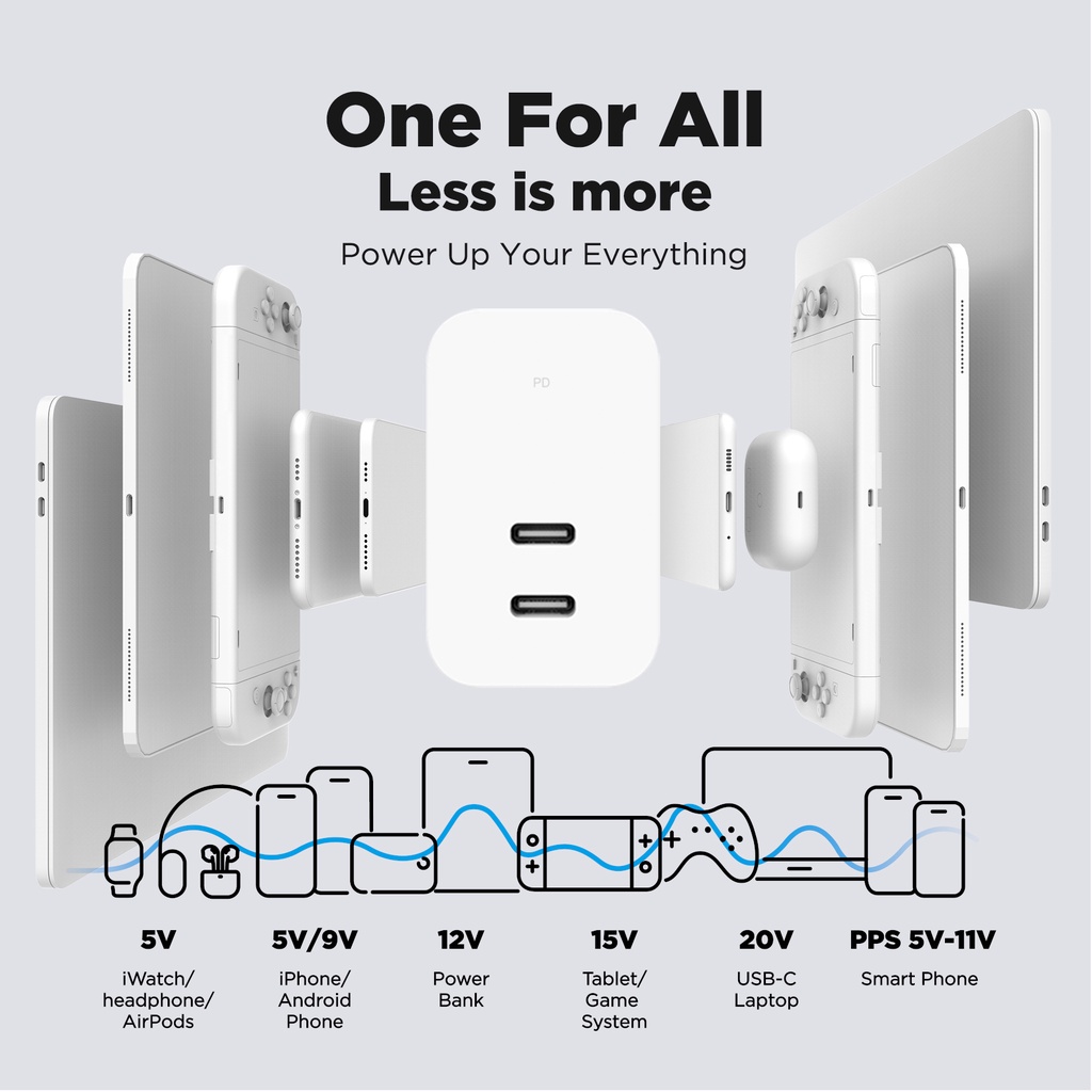 Innergie C6 Duo USB-C Power Adapter - innergie.th - ThaiPick