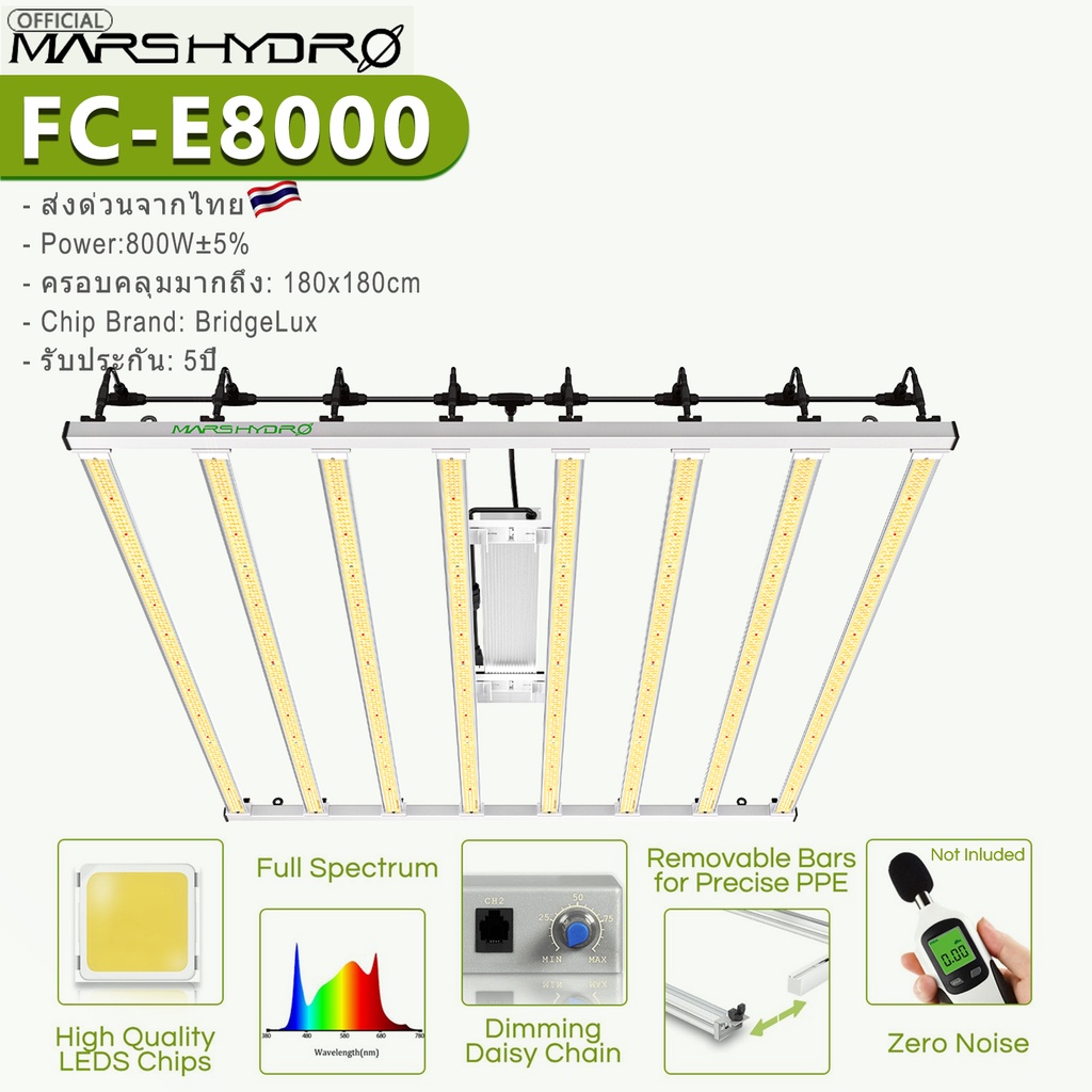 ส่งฟรี Mars hydro TS1000 150W Full Spectrum with IR Grow Light ไฟปลูกต้นไม้ Marshydro Led Grow ...