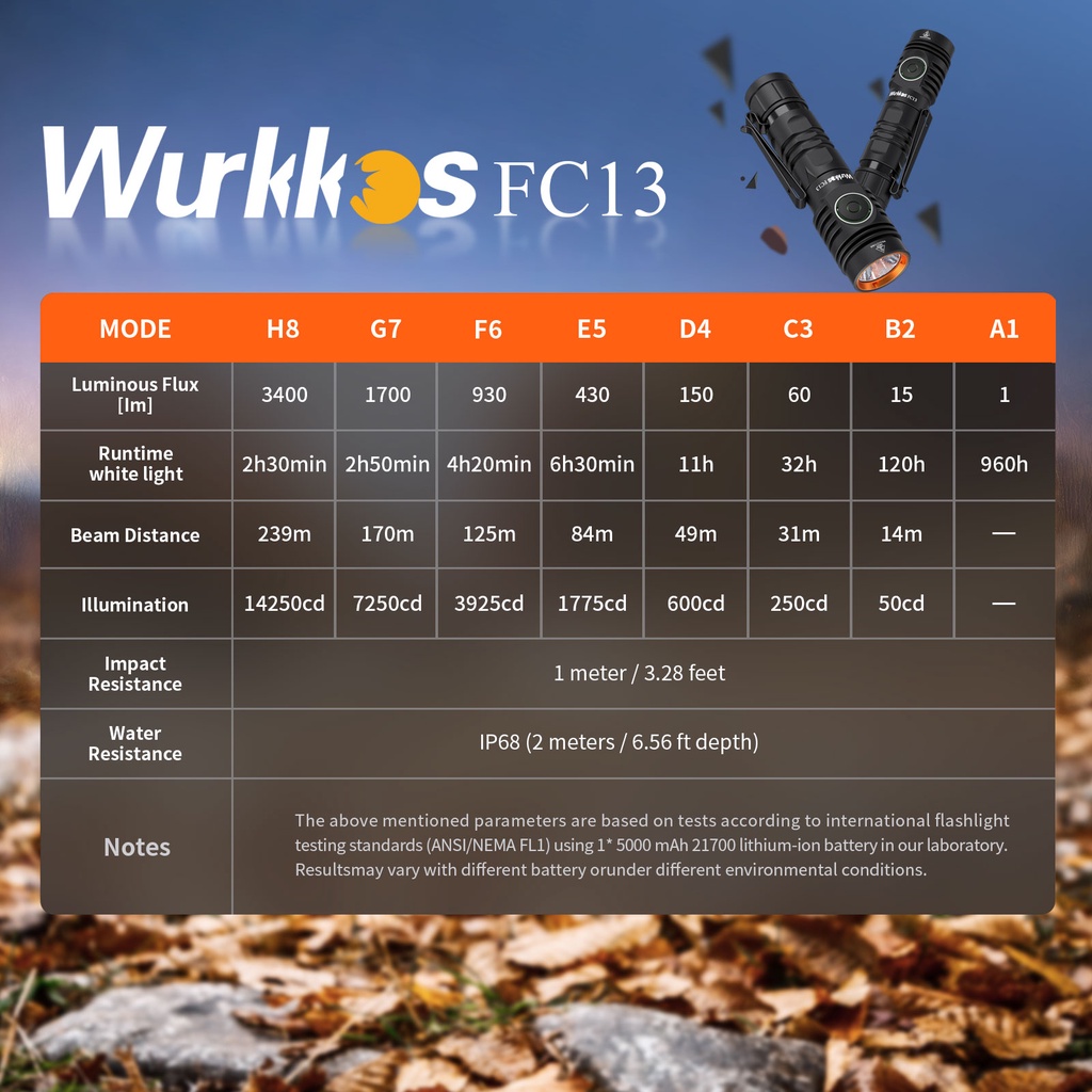 Wurkkos FC13 ไฟฉาย 18650 3400LM SFN43 LED EDC 239 เมตร IP68 Anduril 2.0 ...