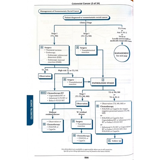 หนังสือ MIMS ONCOLOGY Disease Management Guidelines THAILAND 2022 2023 ...
