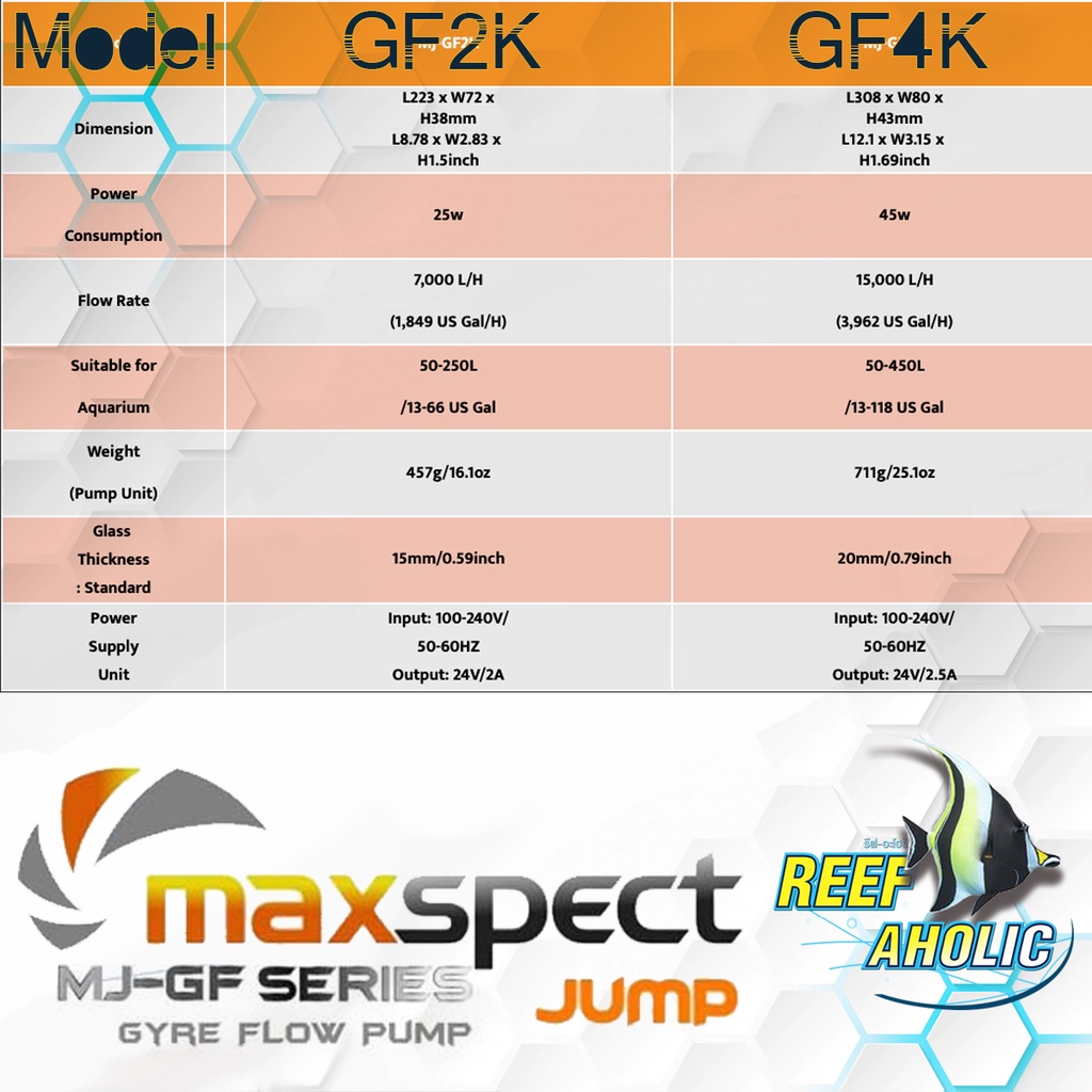 Maxspect Gyre-Flow Pump MJ-GF2K MJ-GF4K ปั๊มทำคลื่น เพื่อสร้างนิเวศน์ใน ...