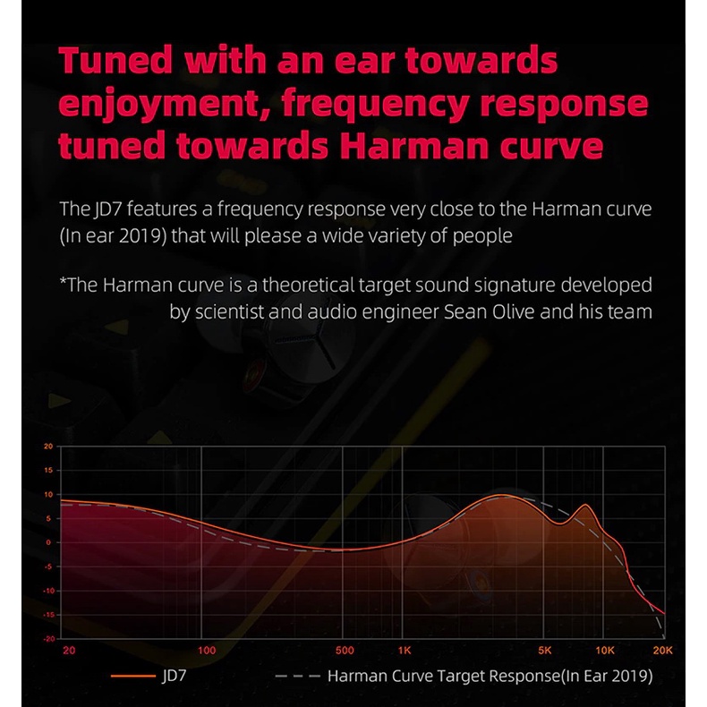 FiiO JD7 หูฟัง IEMs ไดรเวอร์ Dynamic รองรับ Hi-Res ประกันศูนย์ไทย ...