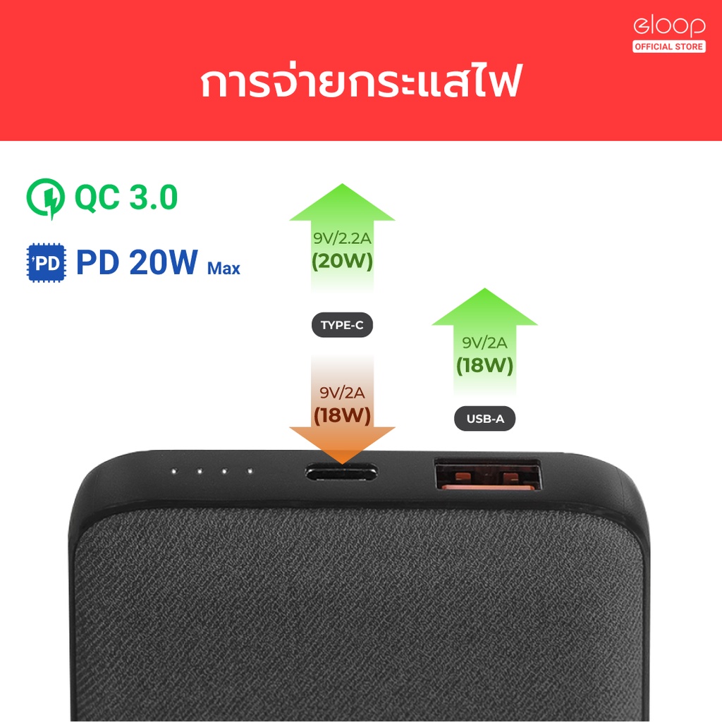 รับประกัน 1 ปี Eloop E49 แบตสำรอง 10000mAh QC 3.0 PD 20W Power Bank ชาร์จเร็ว Fast Quick Charge ...
