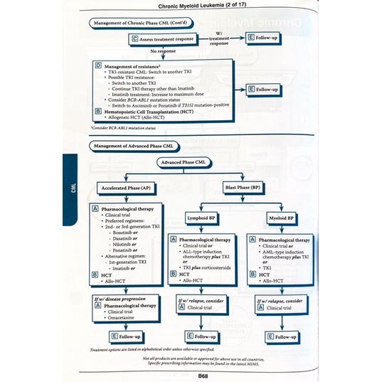 หนังสือ MIMS ONCOLOGY Disease Management Guidelines THAILAND 2022 2023 ...