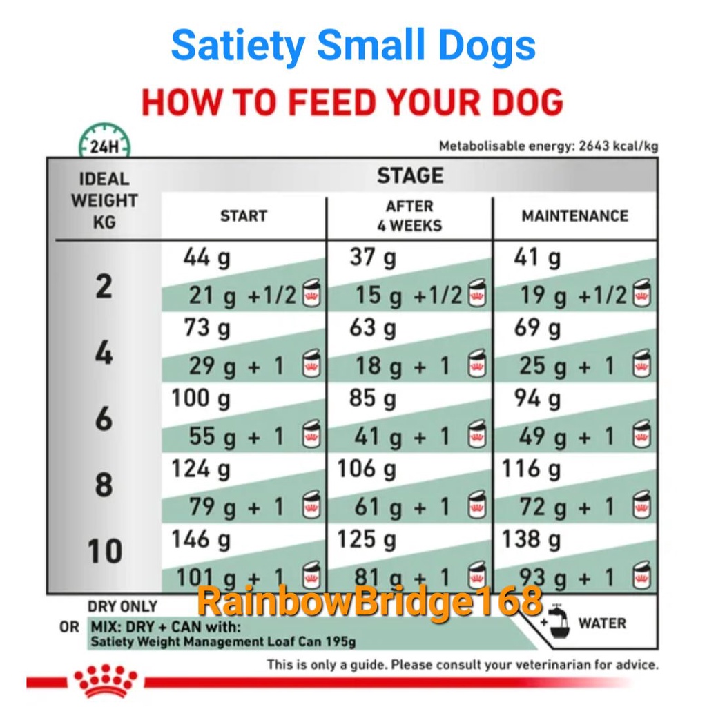 Royal Canin Satiety small dog 1.5kg พันธุ์เล็ก Satiety Weight ...