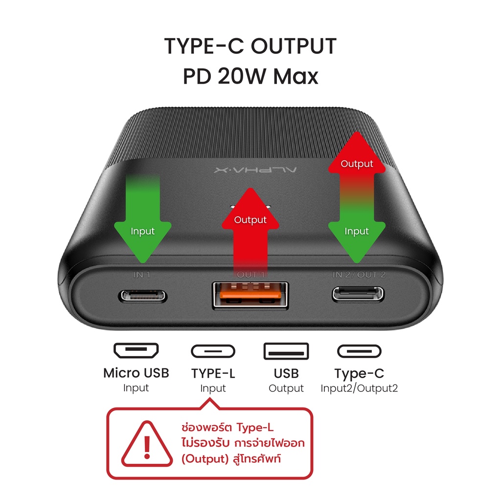 ALPHAX B10PD Power Bank 10000mAh พาวเวอร์แบงค์ รองรับการชาร์จเร็ว PD20W QC 3.0 รับประกันสินค้า 1 ...
