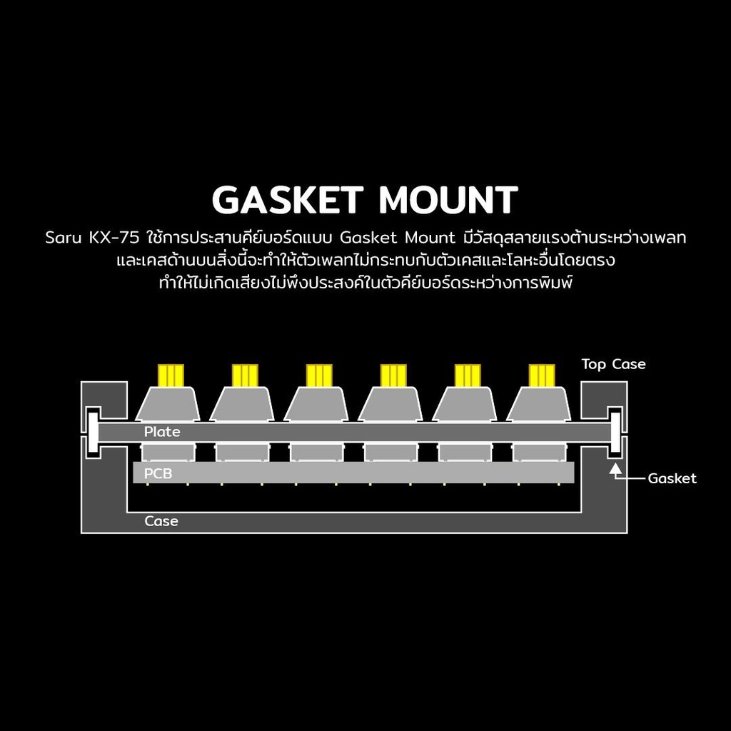 ของพร้อมส่งคีย์บอร์ด EGA Saru KX-75 Wireless Mechanical Keyboard (EN ...