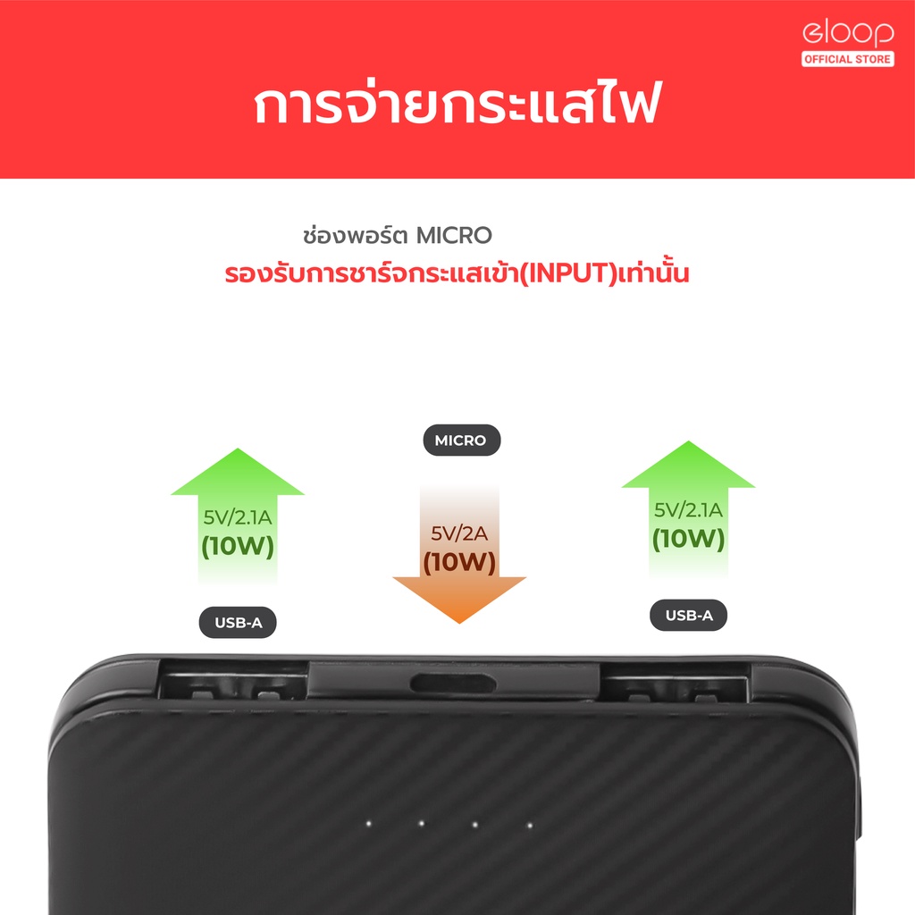 รับประกัน 1 ปี Eloop E30 แบตสำรอง 5000mAh Power Bank ลายเคฟล่า สุดบาง ...