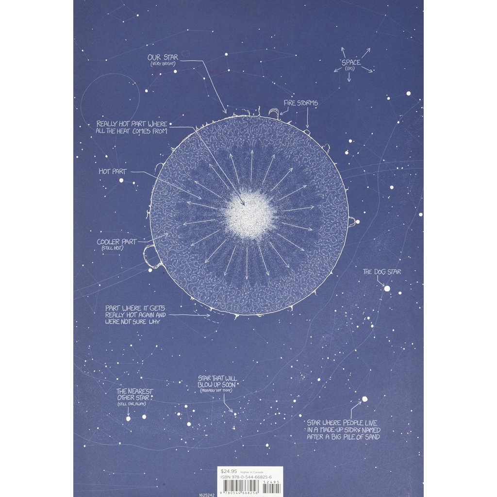 Querida หนังสือภาษาอังกฤษ Thing Explainer Complicated Stuff in Simple ...