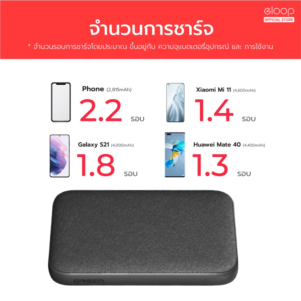 รับประกัน 1 ปี Eloop E49 แบตสำรอง 10000mAh QC 3.0 PD 20W Power Bank ชาร์จเร็ว Fast Quick Charge ...