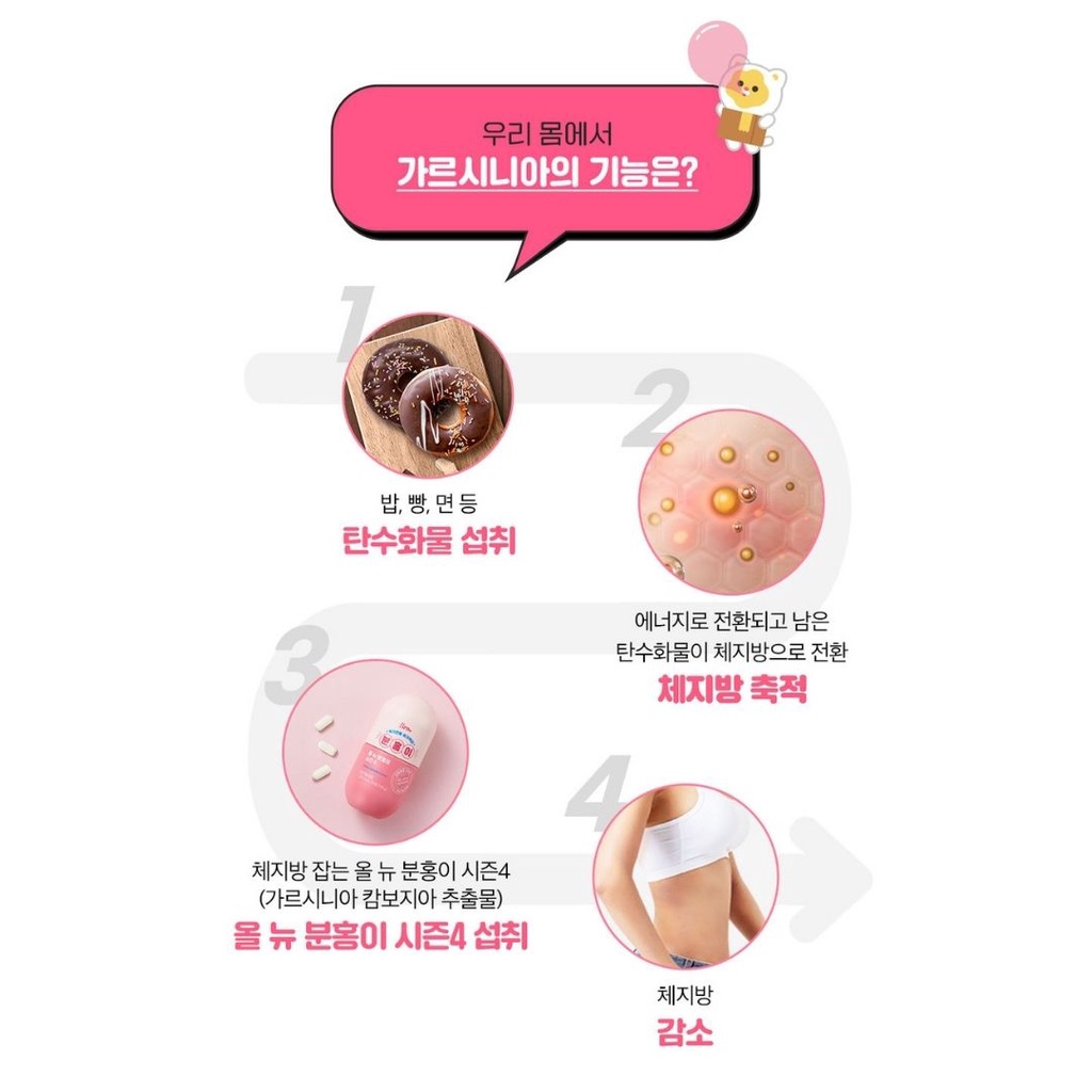 พร้อมส่ง แท้เซตพิเศษ Bellygom bearรุ่นใหม่ปรับสูตรดีขึ้น GRN All New ...