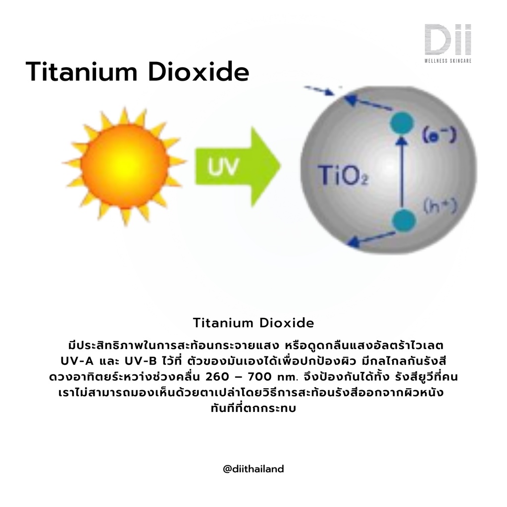 (Free ของแถม6 ชิ้น) Dii set sunscreen 3 ขนาด กันแดดเนื้อมูสไพร์มเมอร์ ...