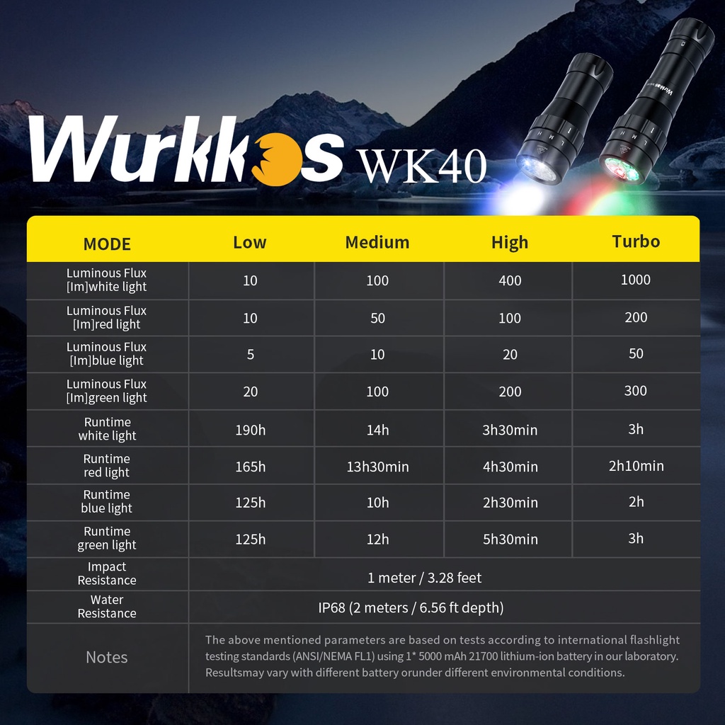 Wurkkos WK40 RGBW ไฟฉาย Led 4 ดวง พร้อมออปติก TIR ไล่โทนสี 21700 ...