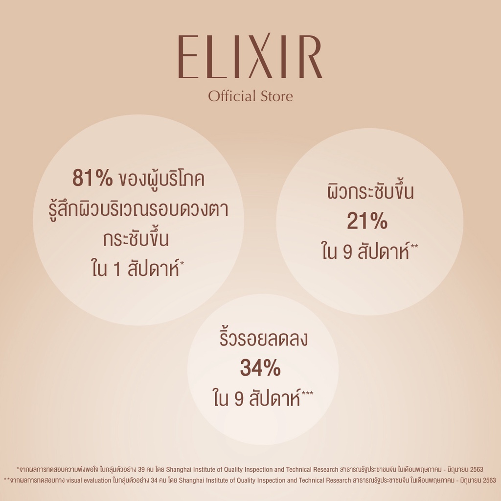 Elixir อิลิคเซอร์ เอ็นริช ริงเกิล ครีม 15ก. (ครีมลดเลือนริ้วรอยร่องลึก) - elixir_official_store ...