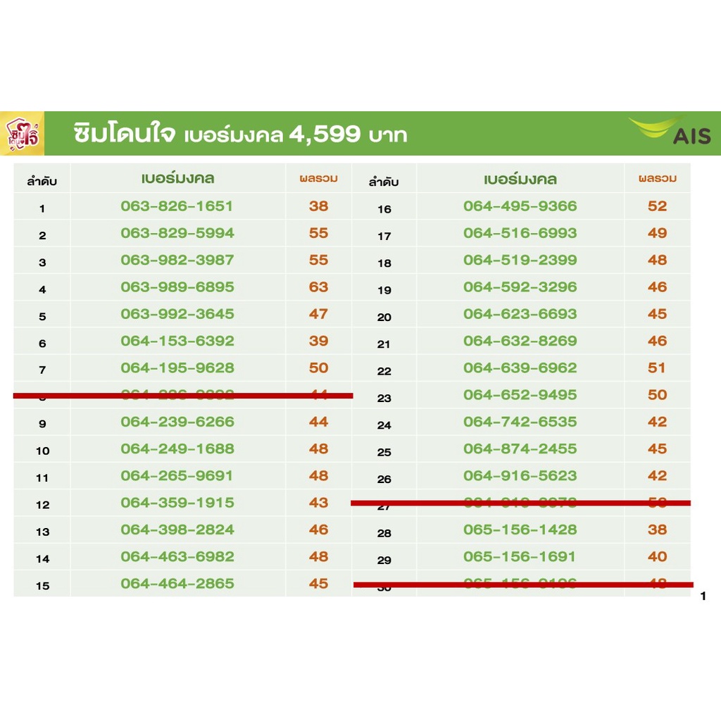 เบอร์มงคล เครือข่าย AIS 4599 บาท - simdonjai - ThaiPick