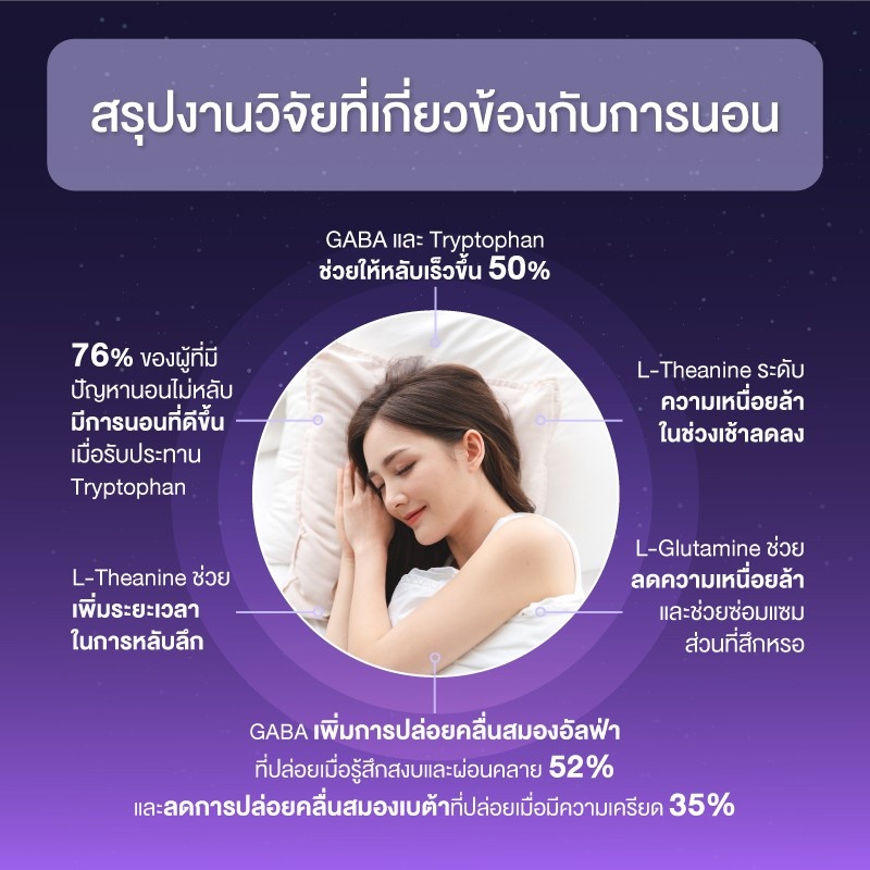 Nectapharma Night อาหารเสริมประกอบด้วย Pharmagaba Tart Cherry L ...