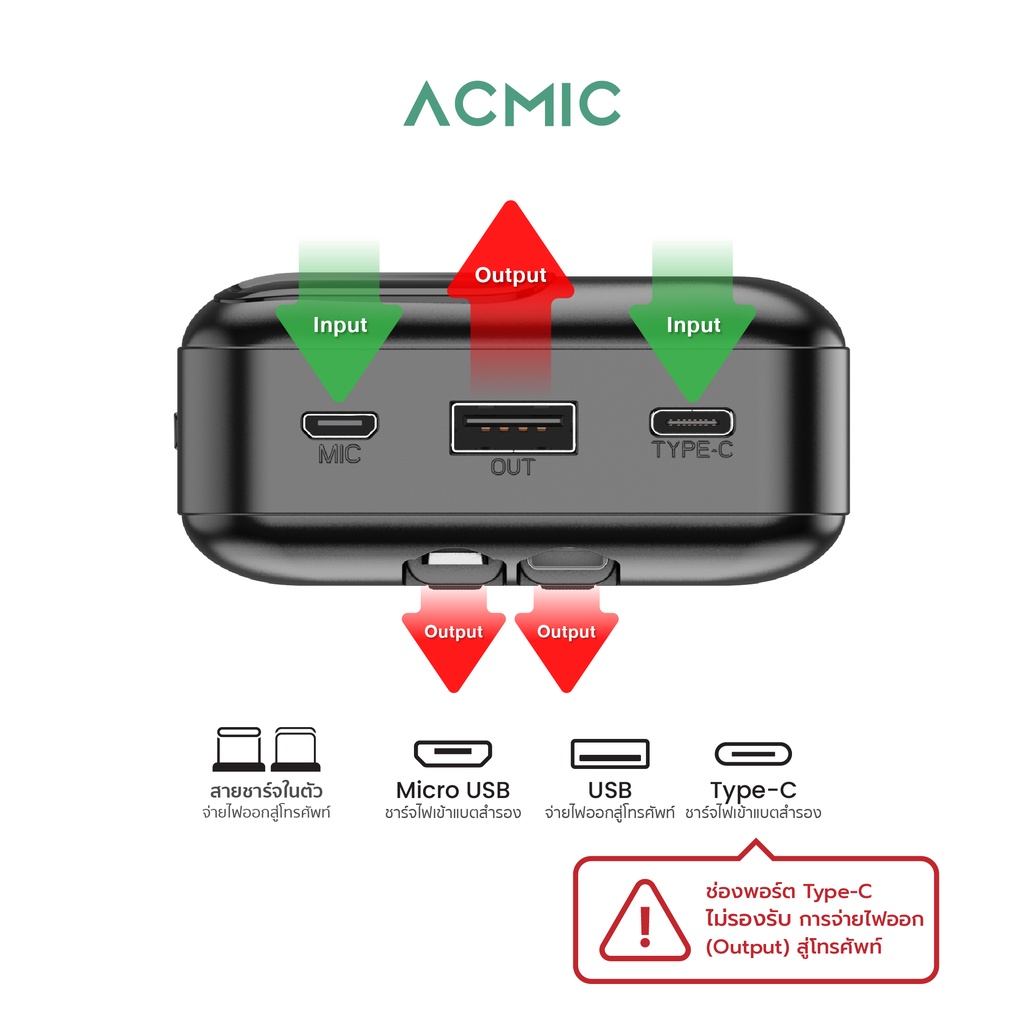 ACMIC AC21PRO Powerbank 20000mAh พาวเวอร์แบงค์มีสายในตัว หน้าจอ LED ...