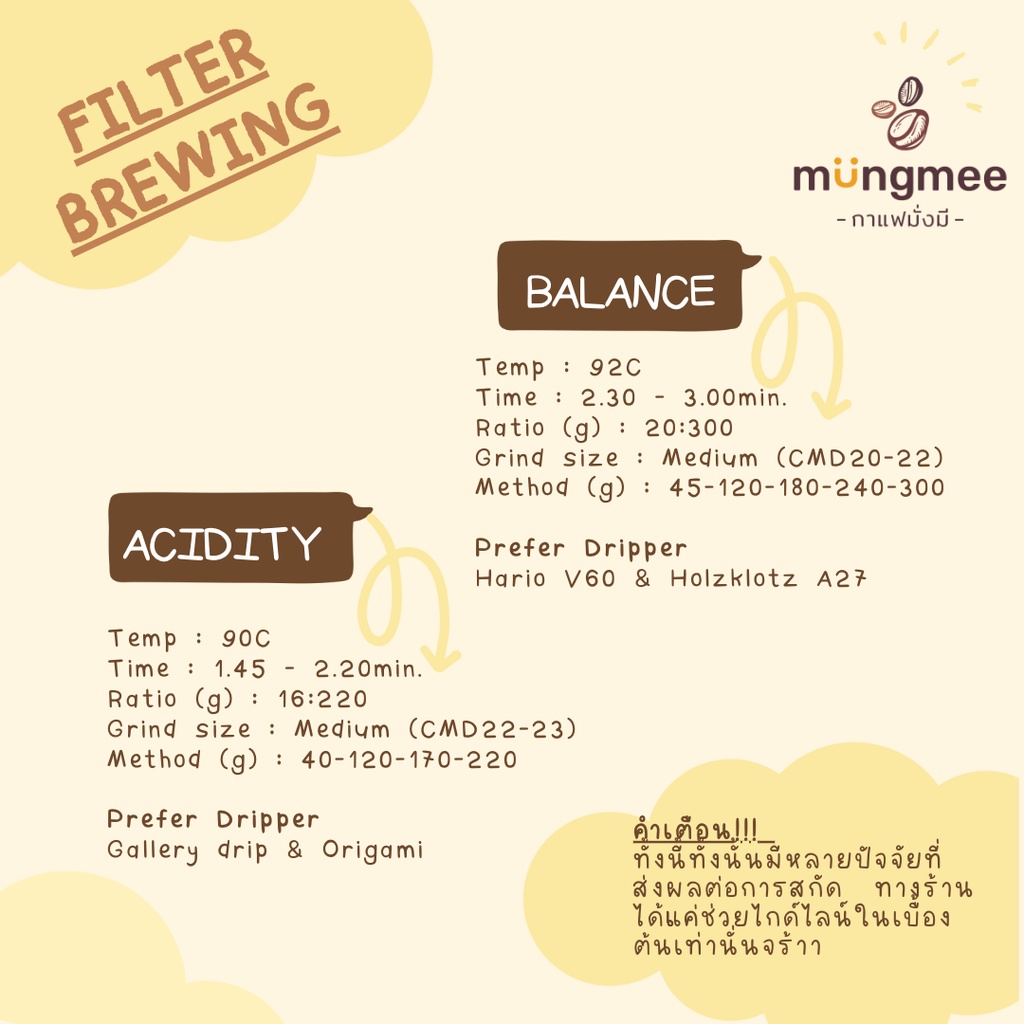 ใส่ BEND3G ลด20 Mungmee Coffee เมล็ดกาแฟ คั่วอ่อน Ethiopia Yirgacheffe ...