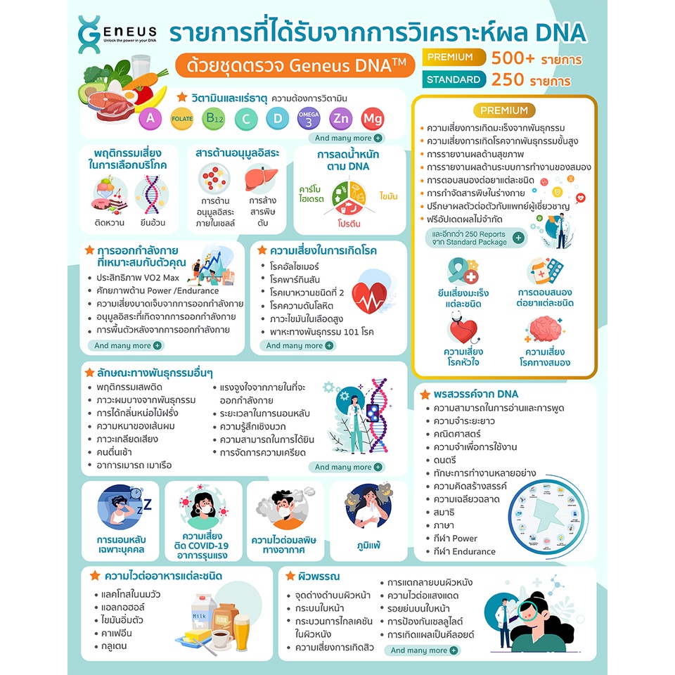 Geneus DNA PREMIUM x 3 (สำหรับ 3 ท่าน) - geneusgenetics - ThaiPick