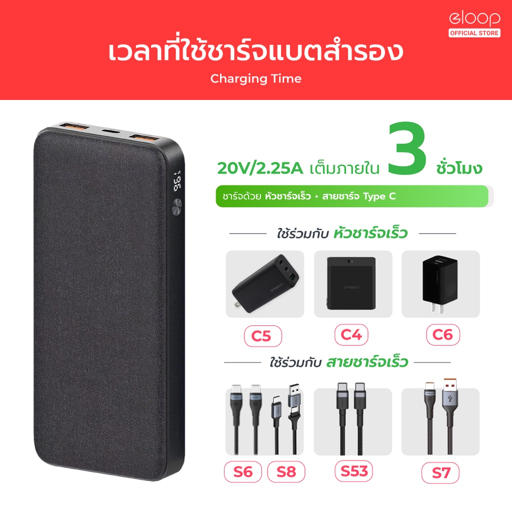 คืน240c.โค้ด 20CCBMAR16 Orsen by Eloop E45 แบตสำรองชาร์จเร็ว 20000mAh QC4.0 PD 3.0 45W Power ...
