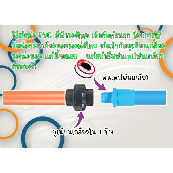 Sanking Octagon Reduce Bushing ข้อลดสอดในข้อต่อ ออกลดสวมท่อ 20 - 50 mm ...