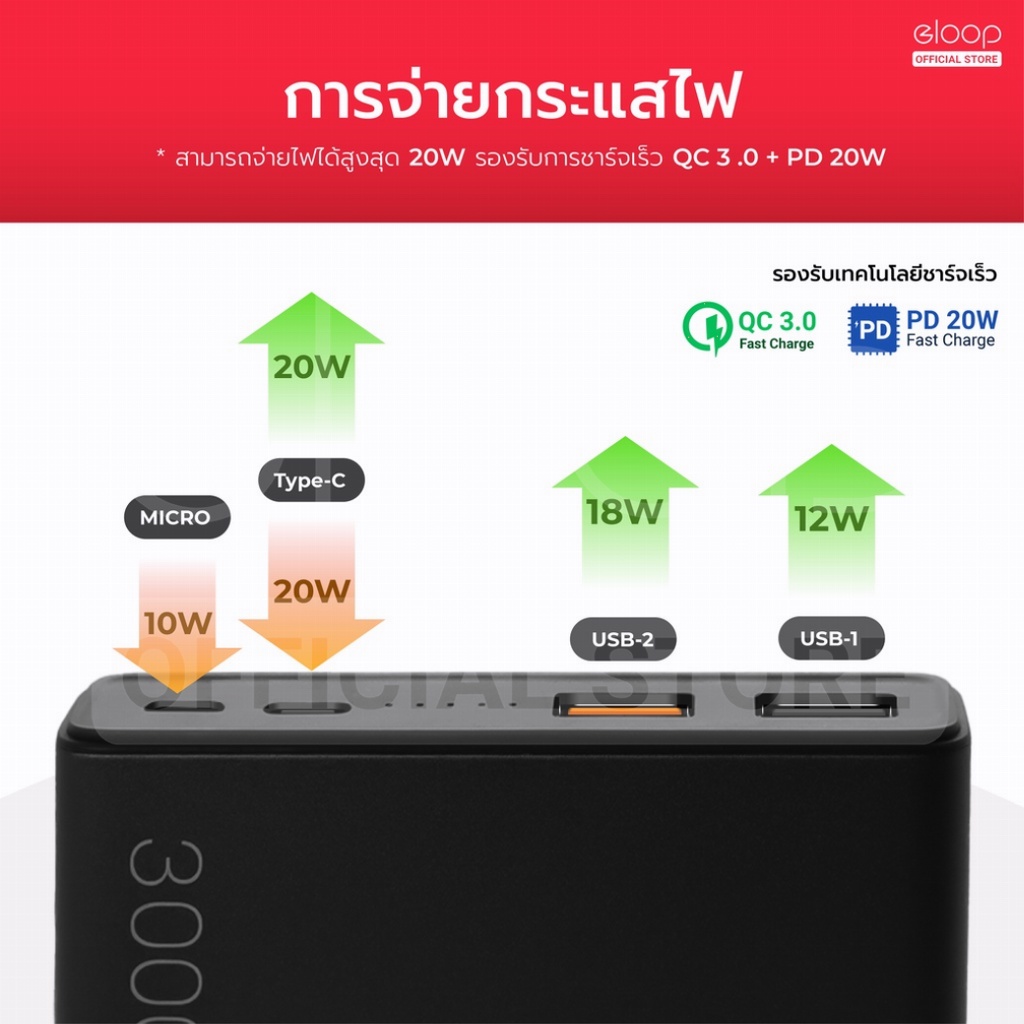 483บ.โค้ด KLSHJOSIDJ Orsen by Eloop E29 30000mAh E36 12000mAh แบตสำรอง QC3.0 PD 18W 20W ชาร์จ ...