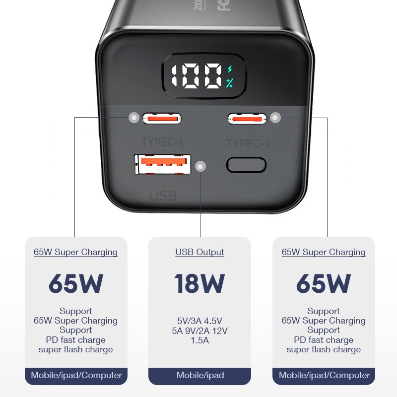 EYD 65W Power Bank 20000mAh Type C PD Fast Charging Powerbank แบบพกพา ...