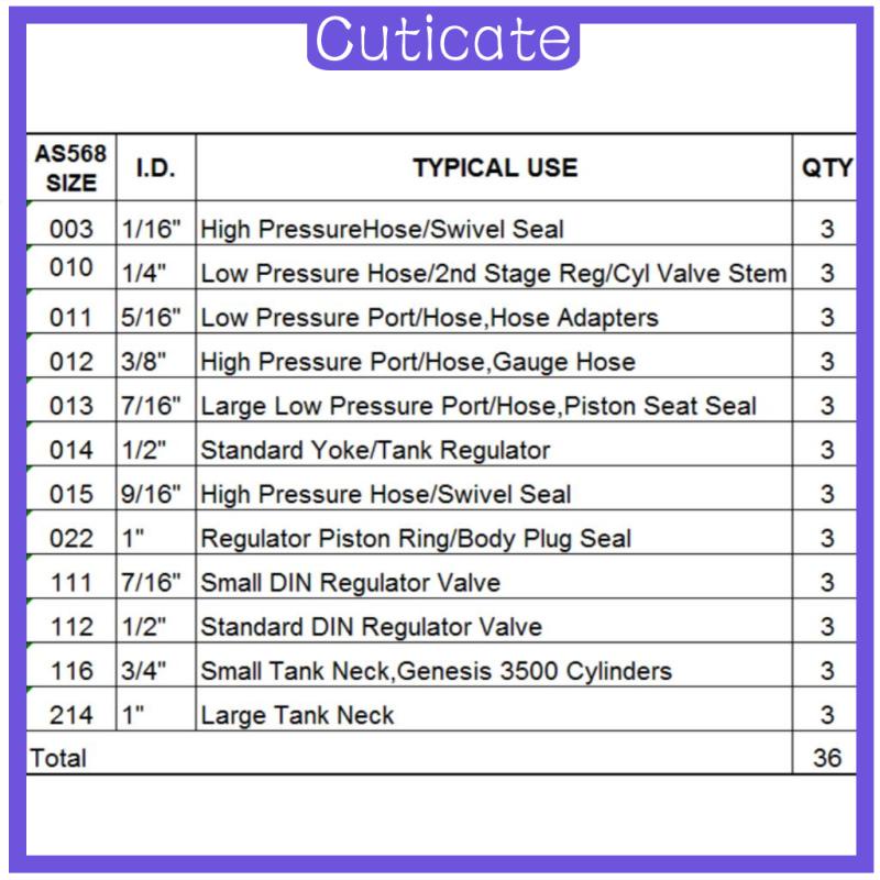CUTICATE เกจวัดรอบถังดําน้ํา ท่อ และอื่นๆ สําหรับดําน้ํา 36 ชิ้น - cuticate.th - ThaiPick