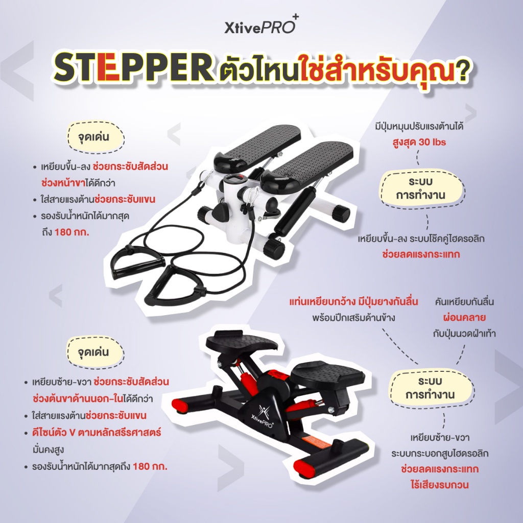 ฟรีชุดซาวน่า XtivePRO Side Stepper เครื่องเหยียบคาดิโอ พร้อมสายแรงต้าน ลดไขมัน กระชับสัดส่วน ...
