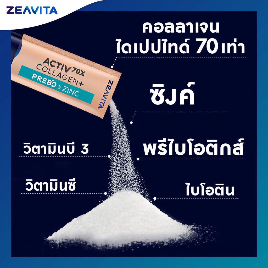 คอลลาเจน 70X พรีไบโอติกส์ ซิงค์ (30ซองx1กล่อง) ผิวขาว กลูต้า ผิวกระจ่างใส ไกลสิว วิตามิน ดีท็อก ...
