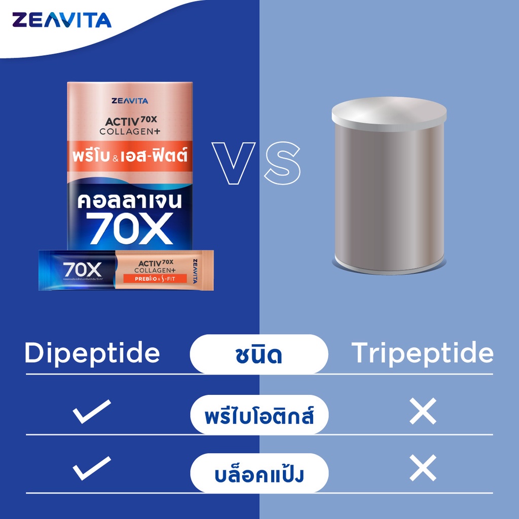 คอลลาเจน 70X พรีไบโอติกส์ เอส-ฟิตต์ (30ซองx1กล่อง) ผิวขาว กลูต้า ผิวกระจ่างใส วิตามิน ดีท็อกซ์ ...
