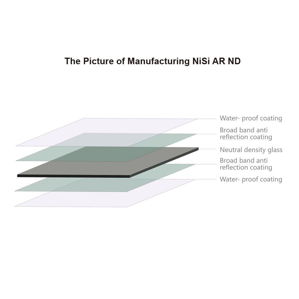 NiSi Filter 150mm System Reverse nano GND(8)0.9 150170mm - zoomcamera ...