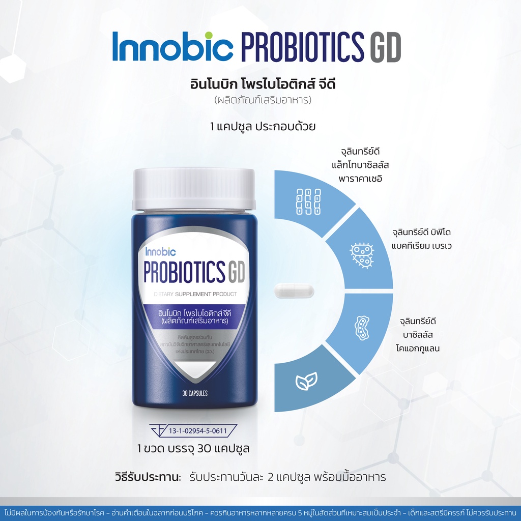 Innobic อินโนบิก โพรไบโอติกส์ จีดี (ผลิตภัณฑ์เสริมอาหาร) Probiotics GD ...