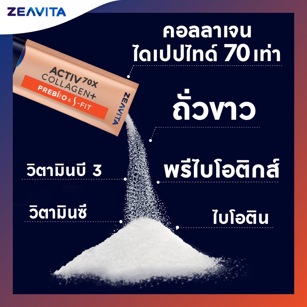 คอลลาเจน 70X พรีไบโอติกส์ เอส-ฟิตต์ (30ซองx1กล่อง) ผิวขาว กลูต้า ผิวกระจ่างใส วิตามิน ดีท็อกซ์ ...