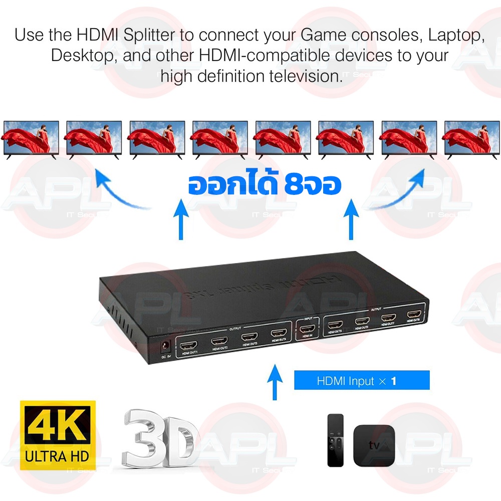 Apollo กล่องแปลงสัญญาน HDMI Splitter เข้า 1 ออก 8 HDMI Splitter 1X8 HDMI 1 In 8 Out รุ่น APL ...
