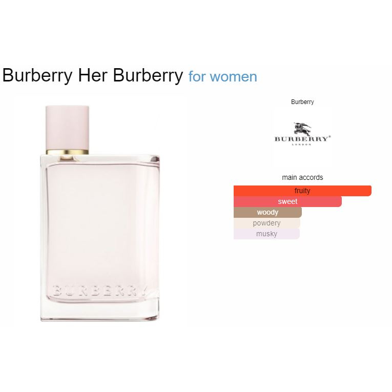 ของแท้ Burberry Her EDP Collection set 3 pcs ป้ายไทย เบิกห้าง (พร้อมส่ง ...