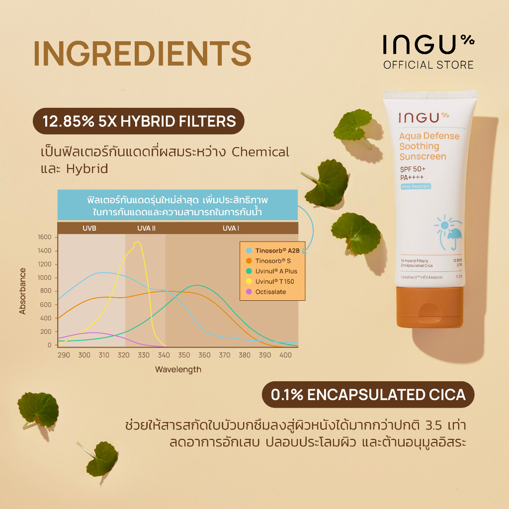 INGU Aqua Defense Soothing Sunscreen SPF50 PA อิงกุ อควา ดีเฟนซ์ ...